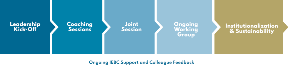 Caring Campus - Institute for Evidence-Based Change